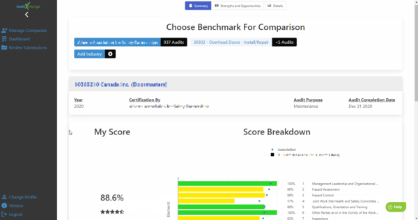 Audit Scorecard | AuditSoft